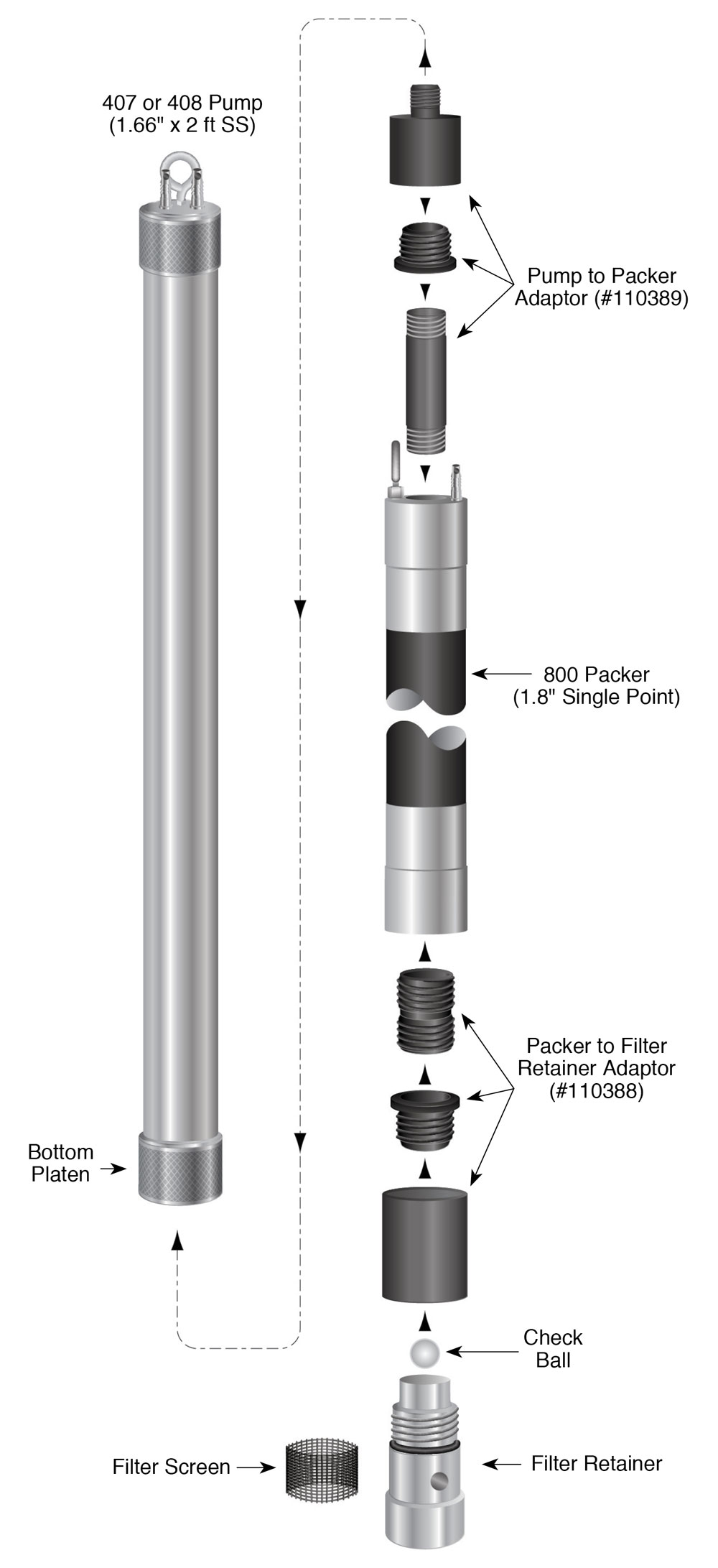 Packer to Pump Adaptor Assembly Instructions - 1.8" Single Point Packer