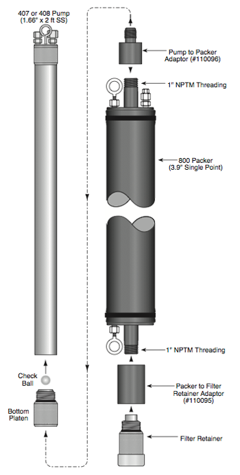 Packer to Pump Adaptor Assembly Instructions - 3.9" Single Point Packer