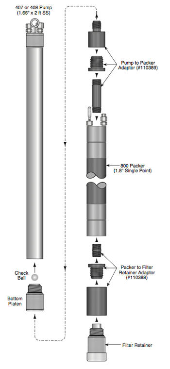 Packer to Pump Adaptor Assembly Instructions - 1.8" Single Point Packer