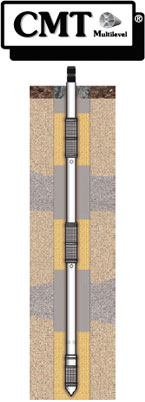 Multilevel: Comparison