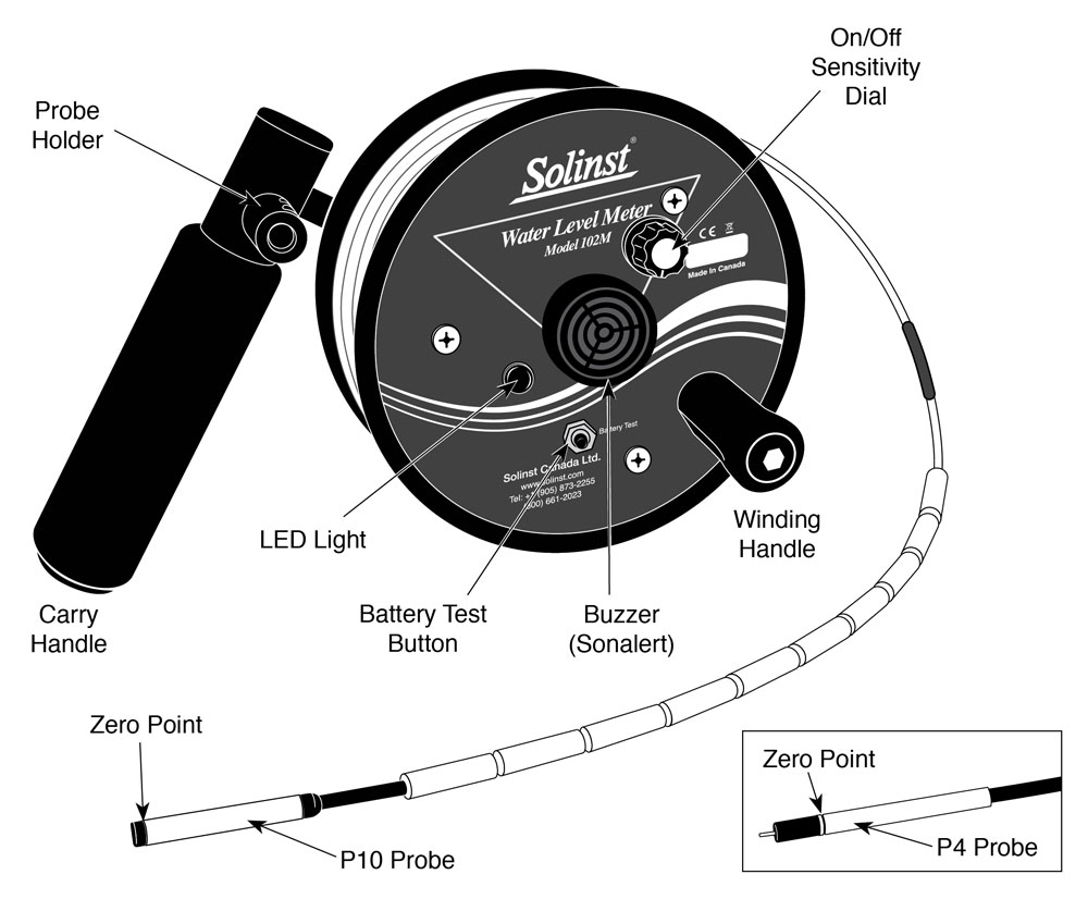 102M Mini Water Level Indicator Operating Instructions
