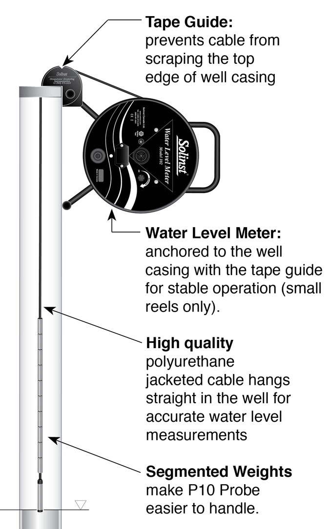 Water Level Indicator Operating Instructions: Water Level Measurements