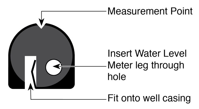 Water Level Indicator Operating Instructions: Water Level Measurements