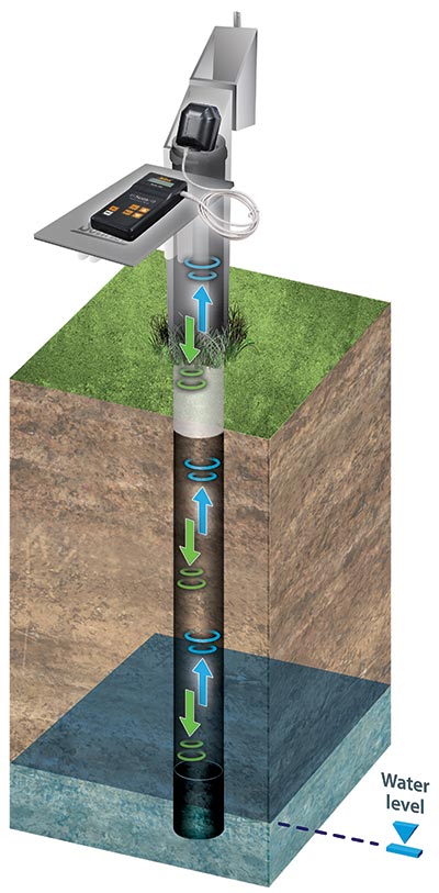 Solinst Water Level Meters