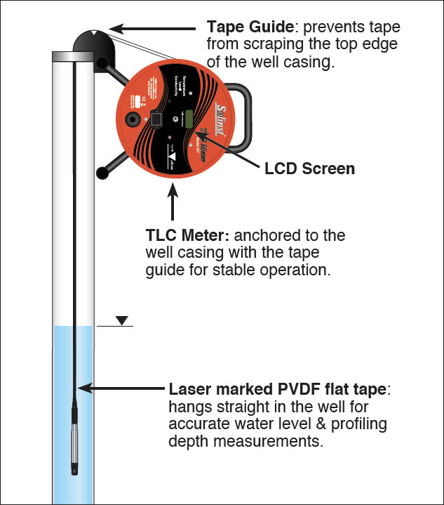 TLC Meter - Ideal for Salt Water Intrusion Investigations