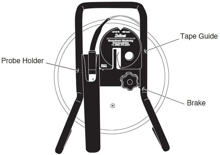 TLC Operating Instructions: Principles
