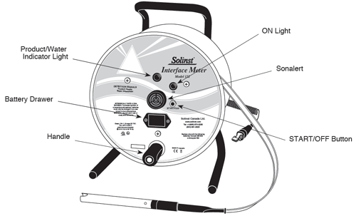 Solinst Interface Meter Operating Principles
