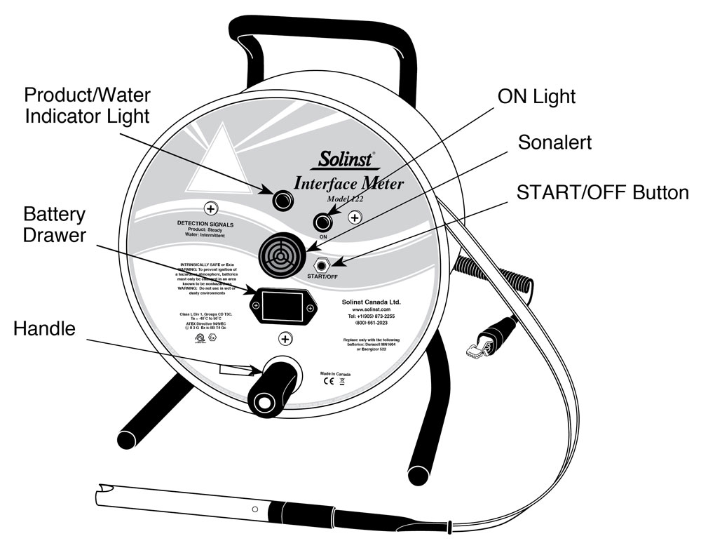 Solinst Interface Meter Operating Principles
