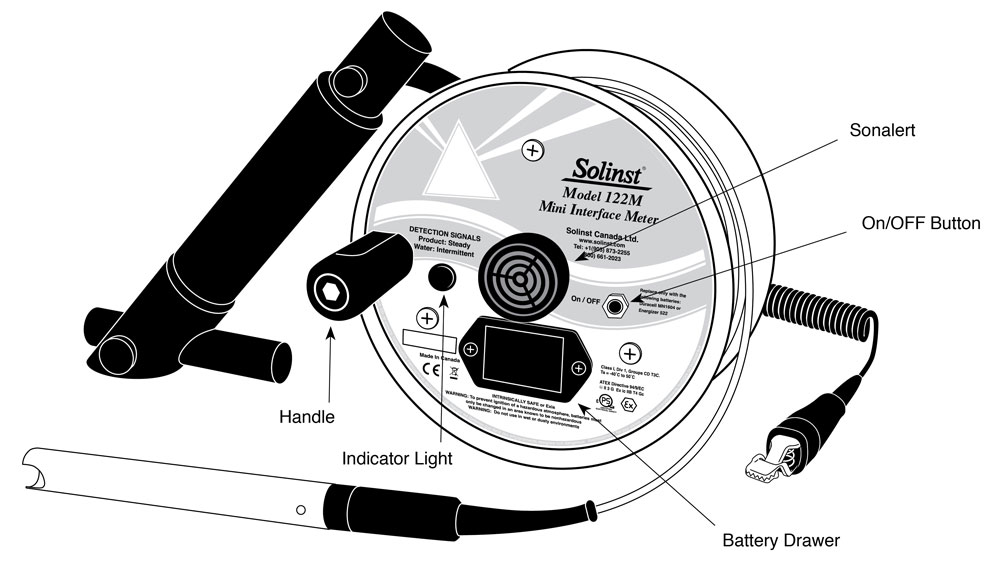 122M Mini Interface Meter Operating Principles