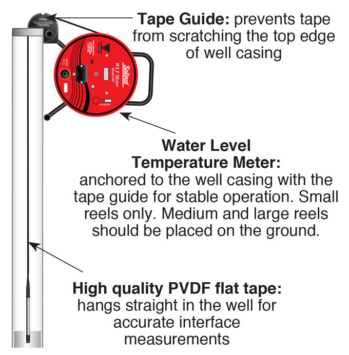 Water Level Temperature Meter Instructions