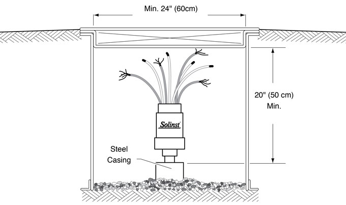 Waterloo System Wellhead Protection Setup