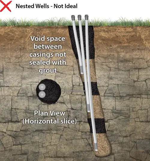 Warum sollten Sie mehrstufige Überwachungsbrunnen verwenden?