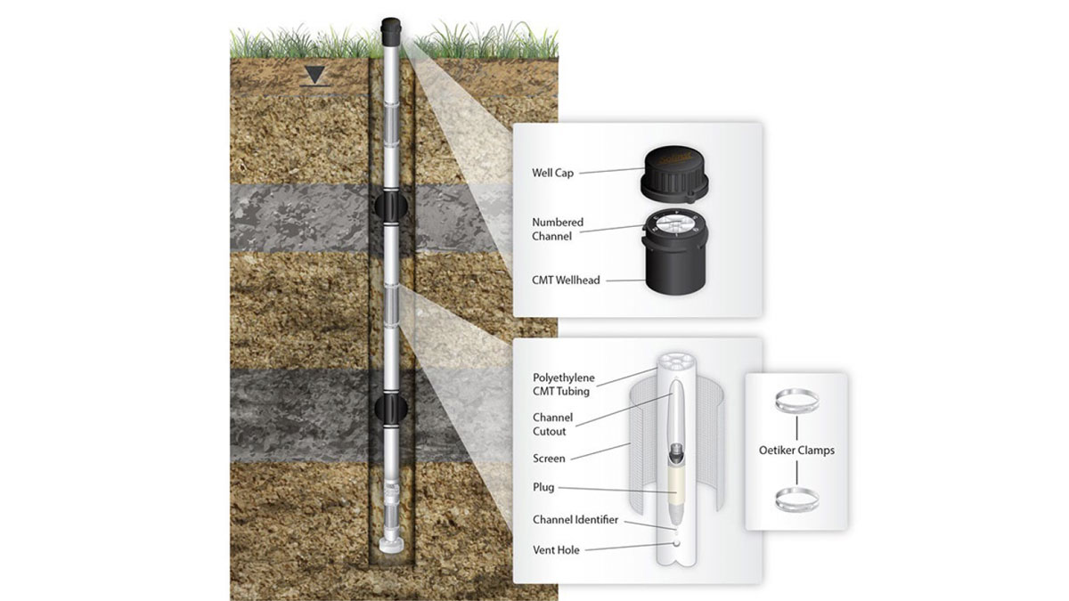 CMT Installation Manual: Introduction
