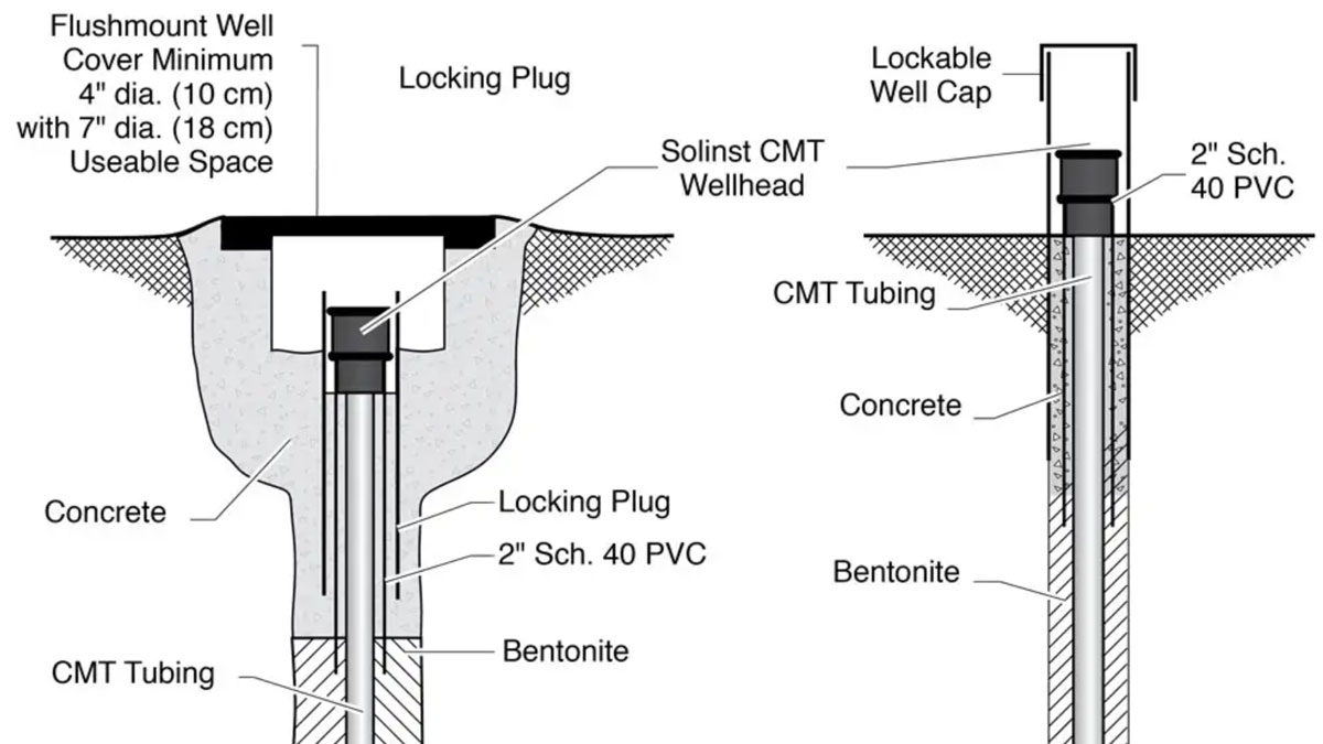 Preparing for a CMT Installation