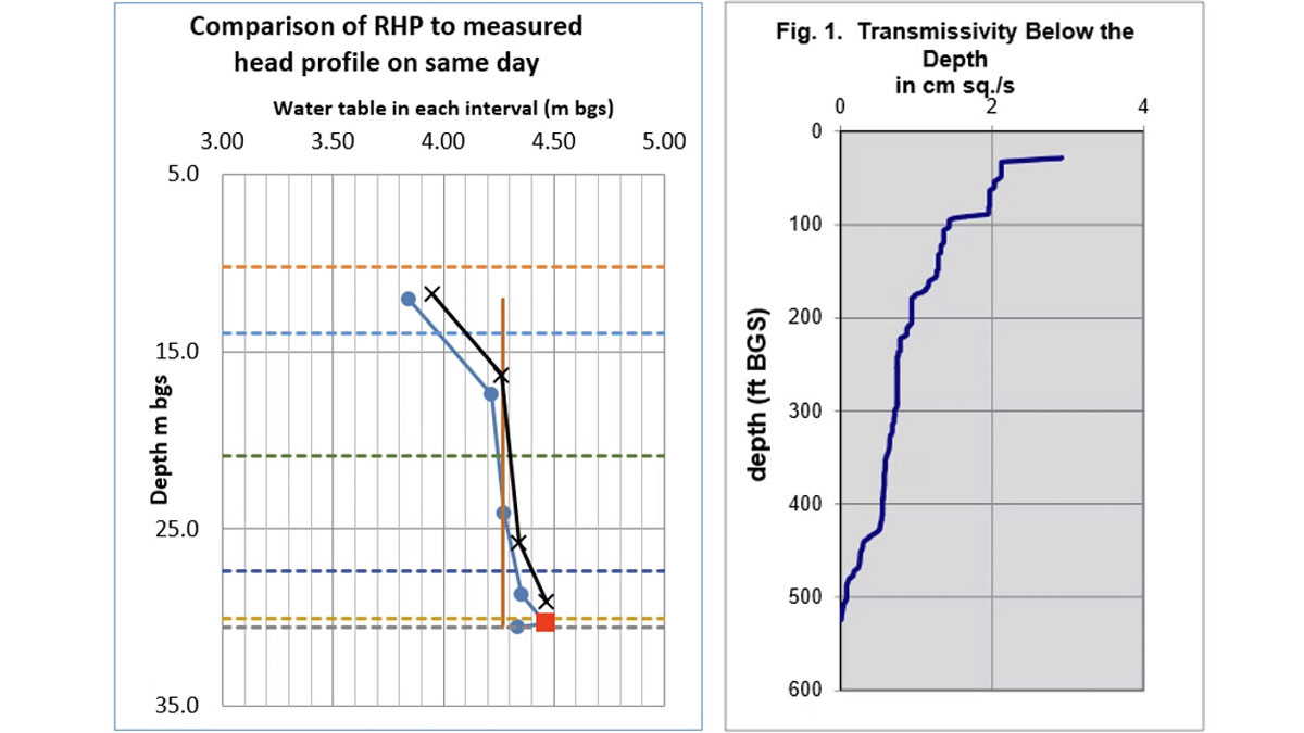 Reverse Head Profile