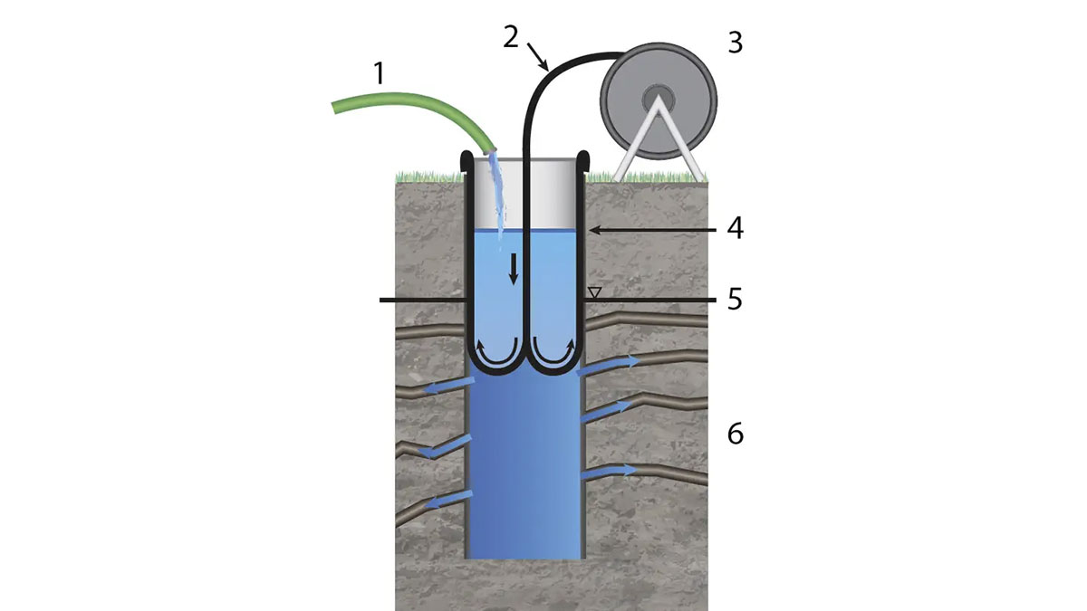 Solinst Flute Flexible Liners