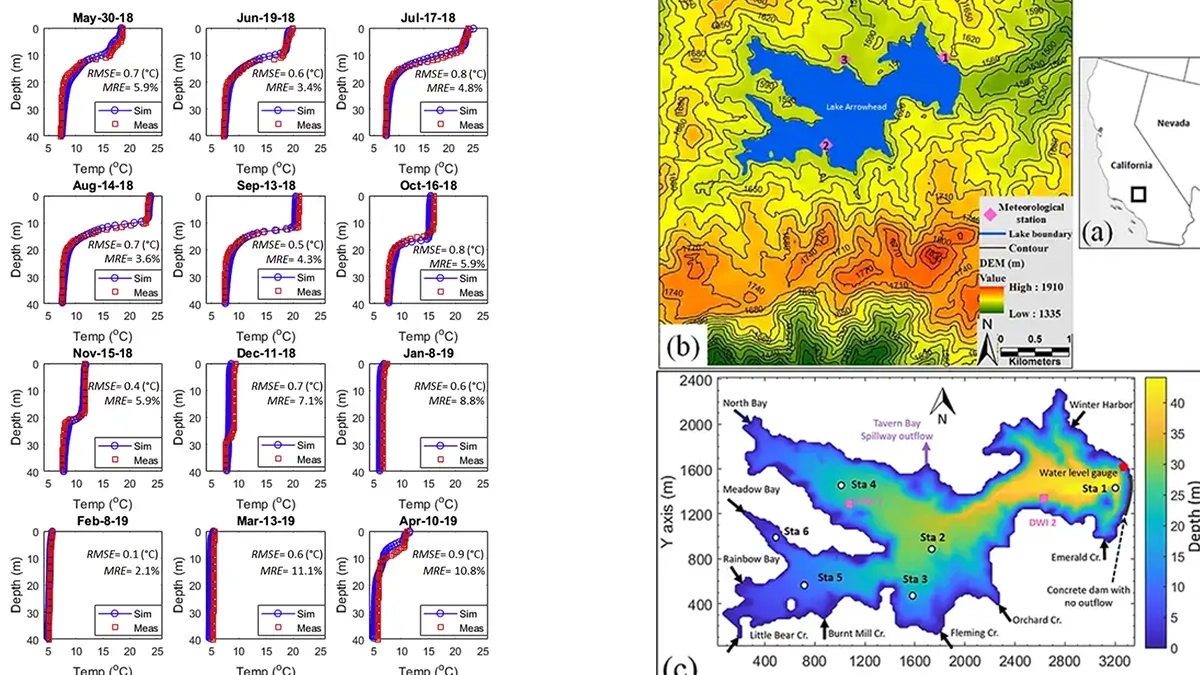 Water Reuse Model Research